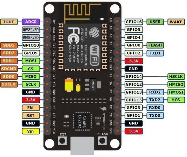 ARDUİNO ESP 8266 NODE MCU CP2102 LUA I 120,69 TL I Hatfon Elektronik I ...