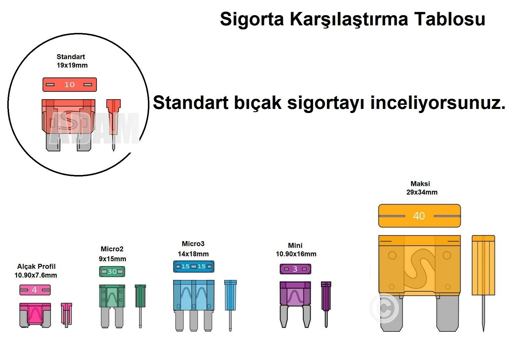 5 Adet 5 Amper Bej Standart Bıçak Sigorta 5A MTA 5 Adet 5 Amper Bej Standart Bıçak Sigorta 5A MTA